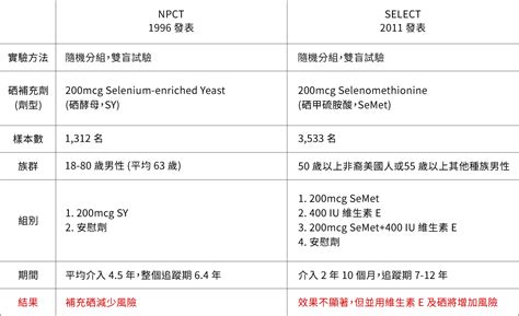Lalmin® 頂極天然酵母微量元素系列 Lalmin® 營養酵母原料供應