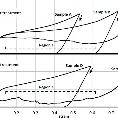 A Schematic Of The Variation In Hydrogen Pressure And Temperature Vs Download Scientific