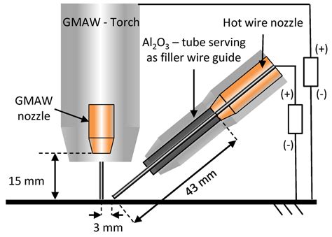 Schematic Drawing Of The Experimental Set Up Gmaw Gas Metal Arc