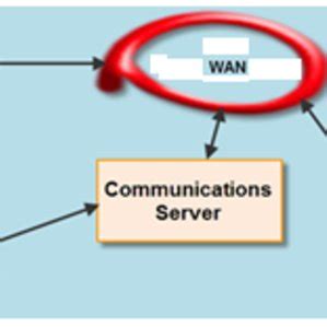 Networked SCADA System Download Scientific Diagram