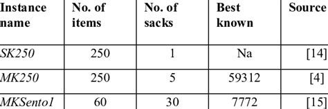 Knapsack Problem Instances Download Table