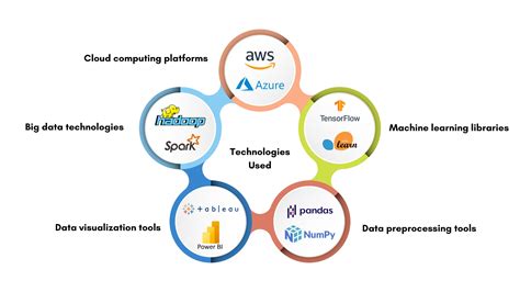 Transforming Insurance Operations Through Data Analytics Strategies And Benefits