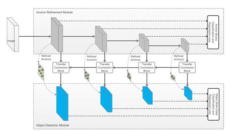 tutorials of object detection using deep learning [6] object detection multi scale testing