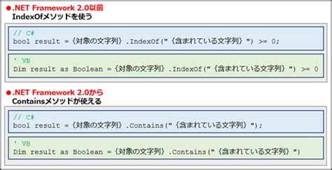 文字列に特定の文字列が含まれているかを調べるには？（contains編）[c ／vb、 2 0]： tips ＠it