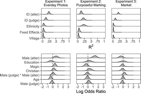 Random And Fixed Effects Experiments 13 Download Scientific Diagram
