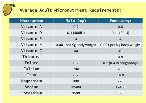 Micronutrients Mlt Nutrition