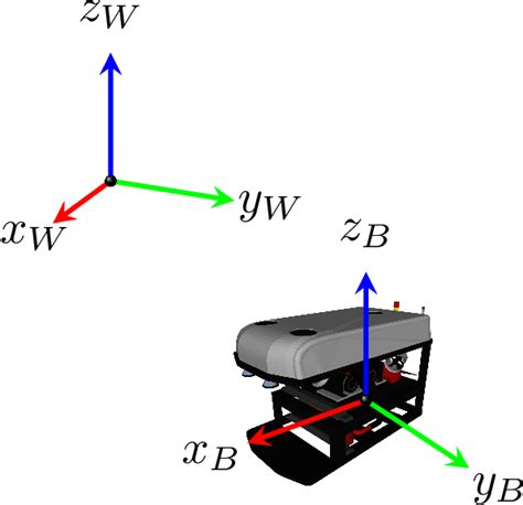 Enhancing Auv Autonomy With Model Predictive Path Integral Control Paper And Code