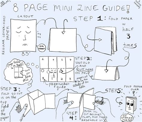 Zine Making Guides Library Kind Zine Making Template Mini Zine