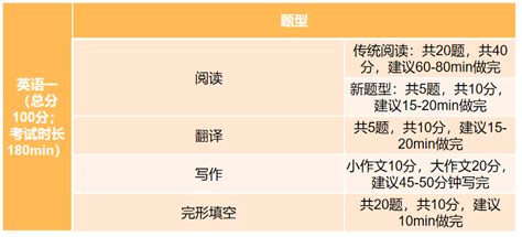 考研初试时怎么分配答题时间？按什么顺序答题能拿高分呢？ 知乎