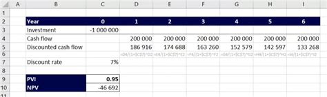Present Value Index Definition Formula Purpose And Example