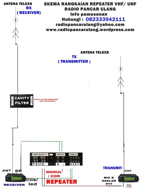 Filter Repeater Ht Anti Spleteran Mic Compressor 082333942111