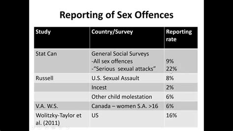 Sex Offender Lecture Part 1 Sex Offender Overview And Stats Youtube