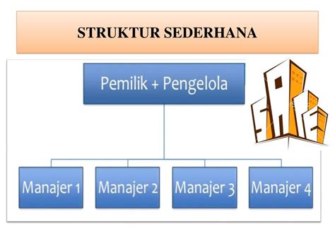 Detail Gambar Struktur Organisasi Sederhana Koleksi Nomer 21