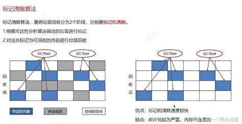 Jvm垃圾回收算法以及垃圾收集器jvm默认回收算法 Csdn博客 Jvm垃圾回收算法以及垃圾收集器jvm默认回收算法 Csdn博客