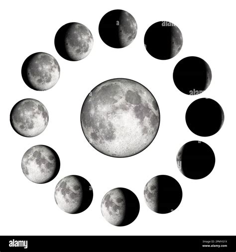 Moon Cycle Month