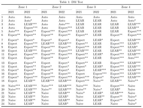 Columns Outside Of Table TeX LaTeX Stack Exchange