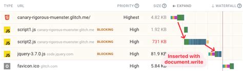 Improve Page Speed With Async And Defer Debugbear