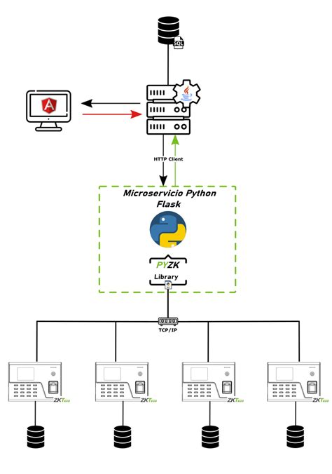 Integrating Spring Angular 6 With ElectronJs ZKTeco Hardware