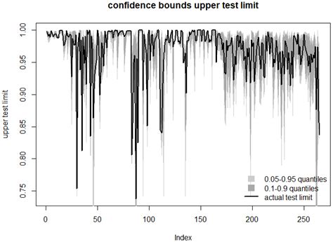 Regularizing Lifetime Drift Prediction In Semiconductor Electrical