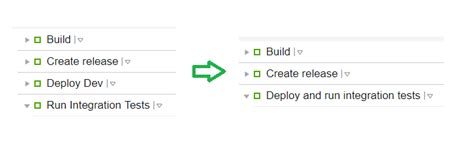 Automate Integration Tests In Cicd Pipeline By Zhongming Chen Medium