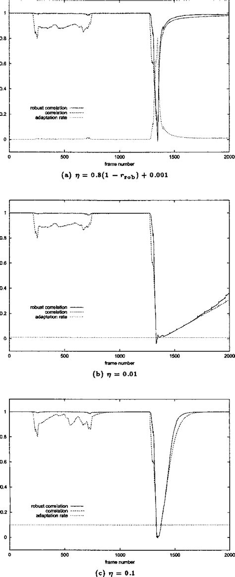 Figure 1 From Adaptive Background Estimation Based On Robust Statistics
