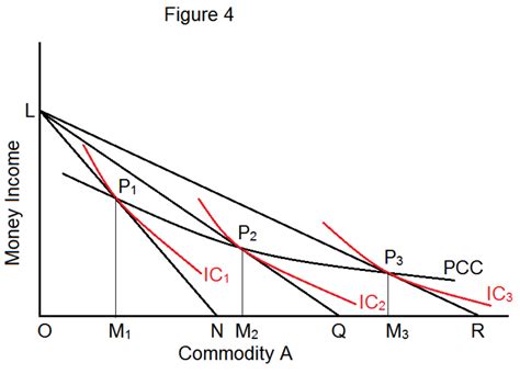 How Do Income Effect Substitution Effect And Price Effect Influence How Do Income Effect Substitution Effect And Price Effect Influence