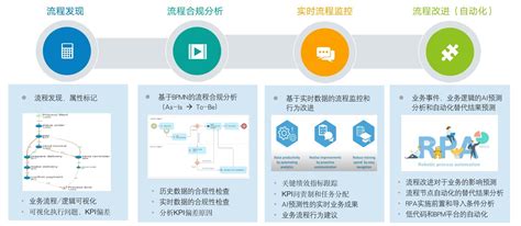 凡得科技的流程挖掘助力sap S 4hana升级之旅 知乎 知乎