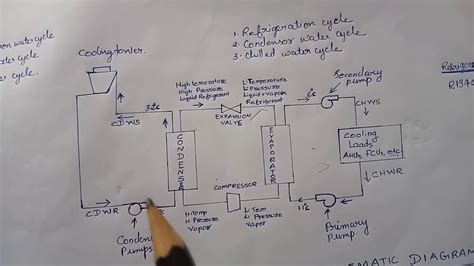 Chiller System Schematic Chiller System Schematic