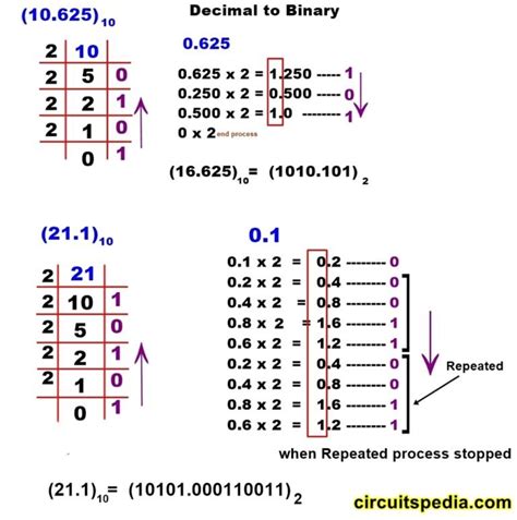 Number System Decimal Binary Octal Hexadecimal