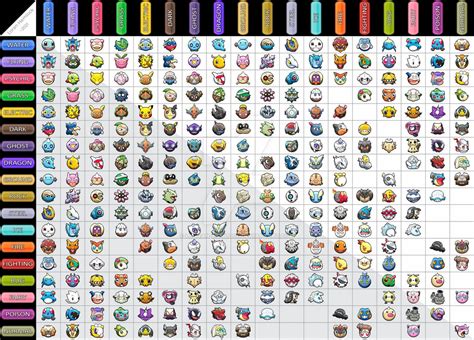 Pokemon Type Chart The Type Chart In Pokemon Too Many Types Is Insane