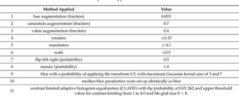 Table 4 From Detection And Classification Of Printed Circuit Boards