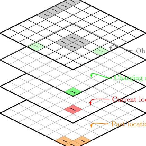 Inputs To Our Proposed Neural Network Model Are Shown Following The Download Scientific