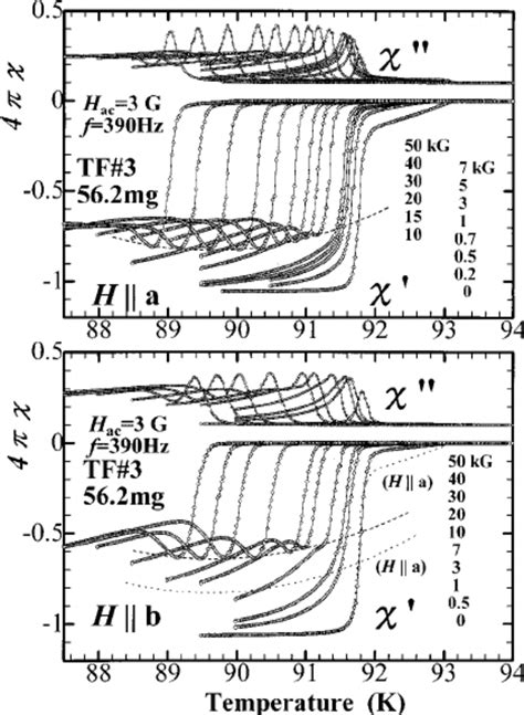 The Melting Lines Of Tf No 3 For Three Different Configurations H ʈ