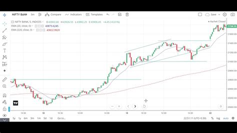 Random Chart Youtube