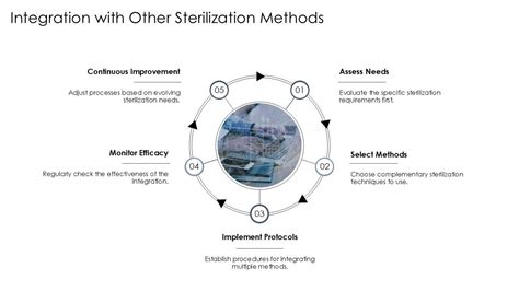Top 10 Sterilization Powerpoint Presentation Templates In 2025