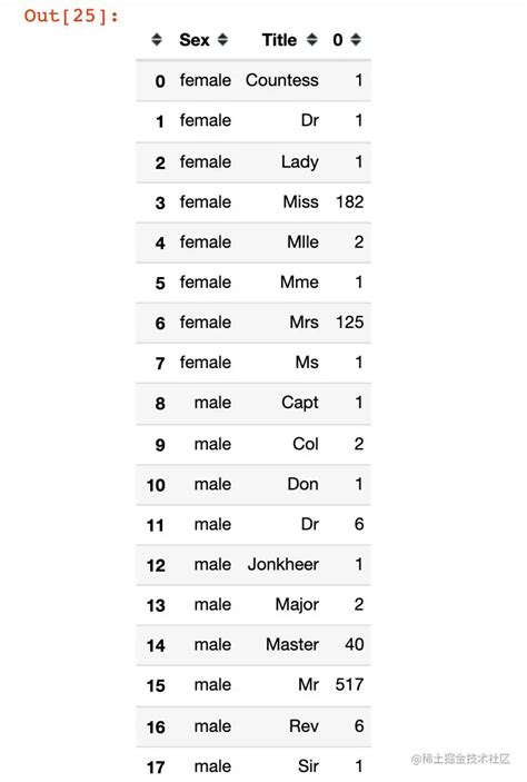 机器学习kaggle入门案例泰坦尼克数据分析大家好我是Peter Titanic数据是一份经典数据挖掘的数据集 掘金