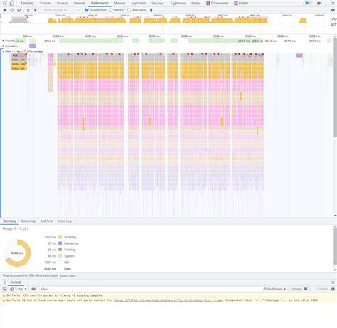 20 Forms Causing Performance Issue Because Of Unneeded Re Render When