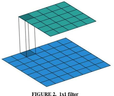 Figure 1 From An Intelligent Traffic Signal Detection System Using Deep Learning Semantic Scholar