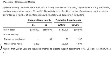 Solved Appendix 4b Sequential Method Quillen Company