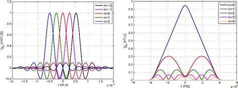 Figure 3 From Ambiguity Function Analysis For Umts Based Passive