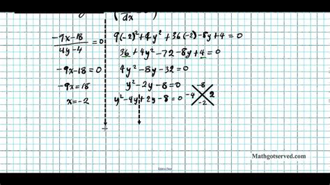 Cu3l4 Implicit Differentiation Pt I Vertical And Horizontal Tangents Youtube