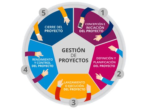 Proceso De Gestion De Un Proyecto Chefli