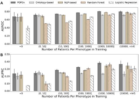 Popdx Can Recognize Phenotypes That Are Not Present In The Training Download Scientific Diagram