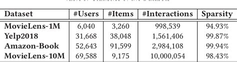 table 3 from revisiting graph based recommender systems from the
