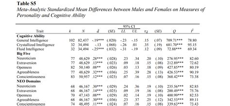 Sex Differences In Intelligence By Sebastian Jensen