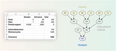 10 Tools For Building Your Saas App Javascript In Plain English