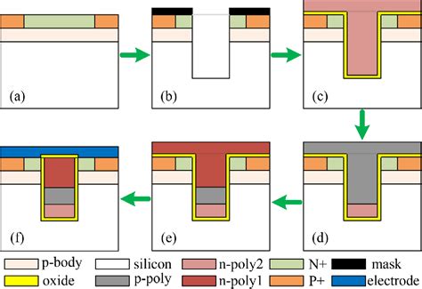 Figure From A New Trench Gate Field Stop Insulated Gate Bipolar Transistor IGBT With A