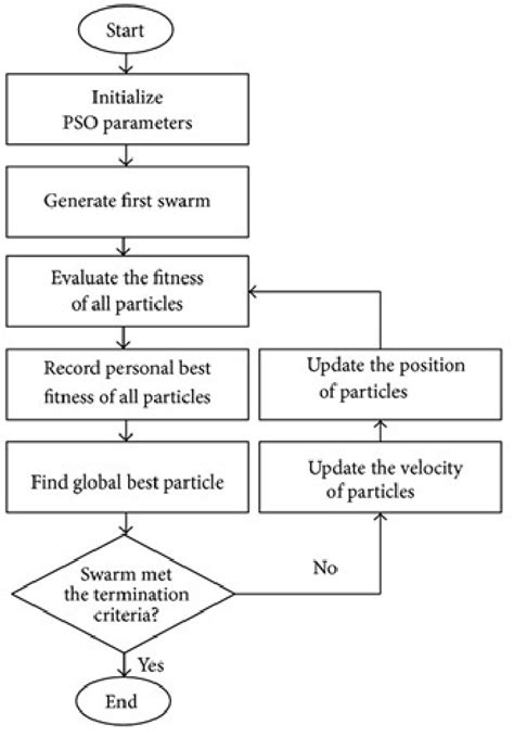 Figure 1 From Power Loss Minimization In Radial Distribution System Through Network