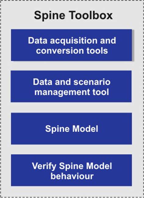 Spine Toolbox Modules Project Spine Internet 2022 Download Scientific Diagram
