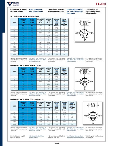Valvole Hofmann 上海航欧机电设备有限公司